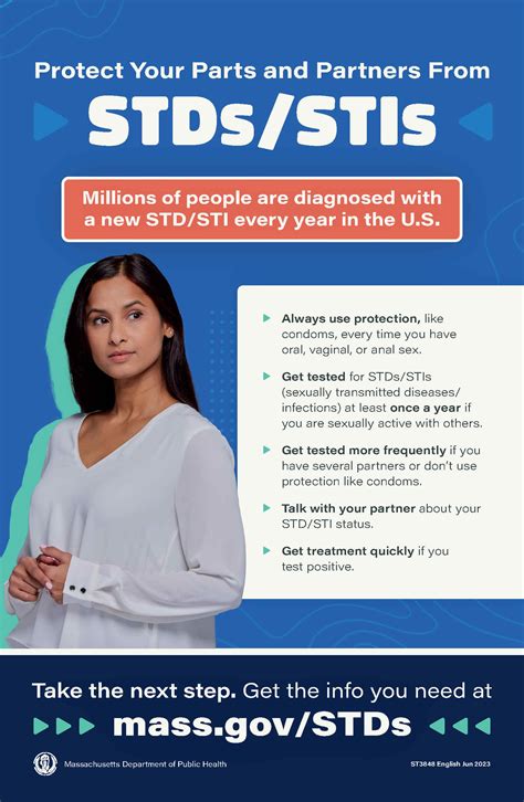 Poster About Stds