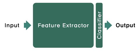 그래서 메타 러닝이 어떻게 작동하는데 논문 리뷰unraveling Meta Learning