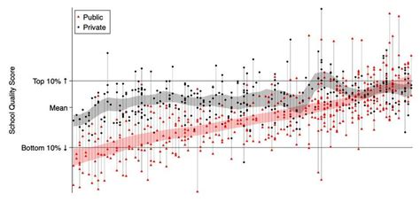 Range Of SVA Estimates Within Each Village By Sector Download Scientific Diagram