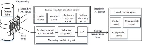 Figure 9 From A Contactless Current Sensor Based On Tmr Chips Semantic Scholar