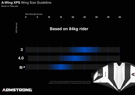 Best Wing For Gusty Winds Ozone Flux V1 North Mode Pro Armstrong A