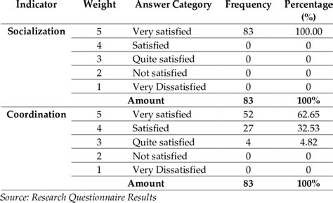 Research Result Data Support Dimension Download Scientific Diagram