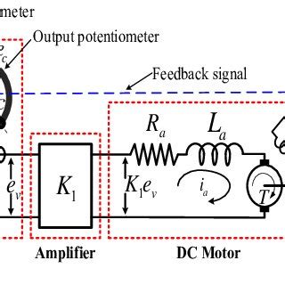 Servo Motor System Based On Figure The Servo Angular Position Is Download Scientific