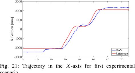Figure 21 From Genetic Algorithm For Path Planning Of Uavs As A Maze Solving Problem Semantic
