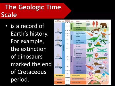 Quarter 4 Week 7 Defining And Identifying Subdivisions Of Geologic Time