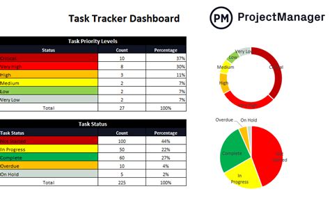 5 Free Excel Dashboard Templates