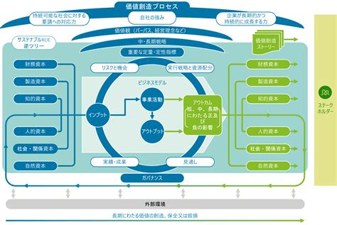 写真の価値