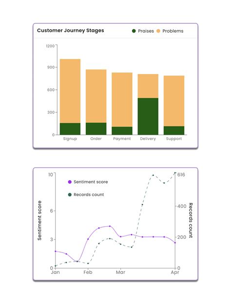 Keatext Ai Based Text Analytics