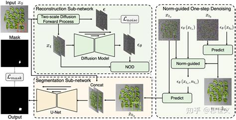 【异常检测】生成式系列汇总 知乎