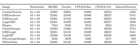 Table 4 From A Sparse Smoothing Newton Method For Solving Discrete