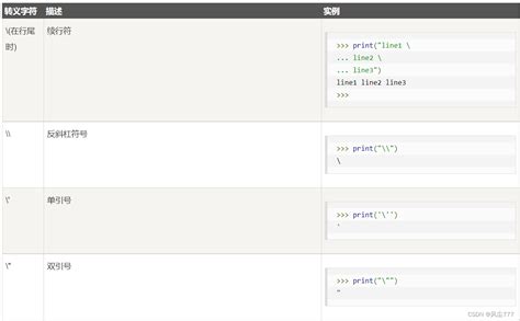 Python简记 Str字符串python Str 字符串 Csdn博客
