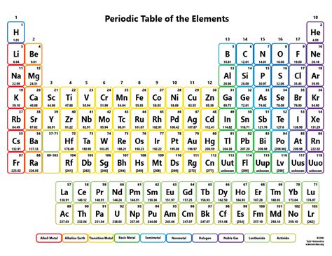 Molar Mass Periodic Table