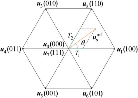 Robust Deadbeat Predictive Current Control Of Induction Motor Drives