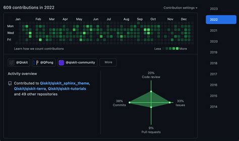 Third Work Anniversary At Ibm Quantum Junye Huang