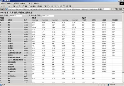 检验医学信息网 质评计划 9 基于Web的室间质量评价方式