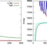 Evolution Of The Energies And Respective Euclidean Distances To A Download Scientific Diagram