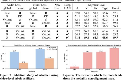 Figure 1 From Modality Independent Teachers Meet Weakly Supervised Audio Visual Event Parser