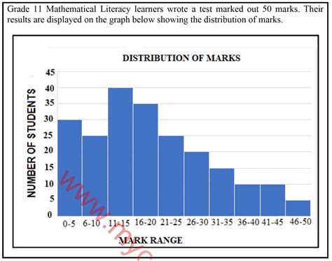 Mathematical Literacy Grade 11 Questions And Answers Pdf My Courses