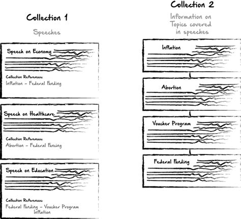 Basic Database Interaction Python Hackernoon