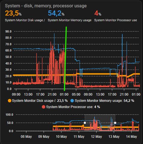 Raspberry Pi HA Crashed Help To Identify Root Cause And Misc Mysteries Next Steps