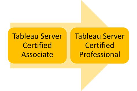 Tableau Certification Quandatics Academy