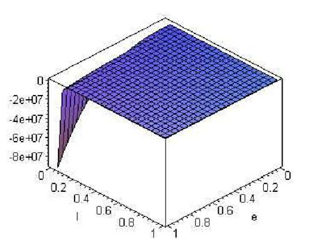 The Ee Component Of Ruppeiner Metric Tensor Plotted As The Function Of