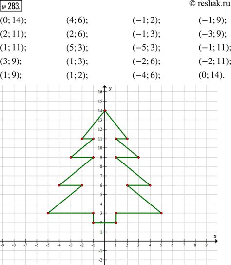 Решено Упр 283 ГДЗ Тетрадь тренажёр Бунимович Кузнецова 6 класс по математике