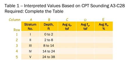 Solved Soil Engineering Property Correlations From In Situ Chegg Com
