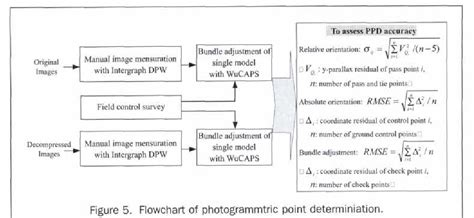 Figure 5 From Effects Of Jpeg Compression On The Accuracy Of Photogrammetric Point Determination