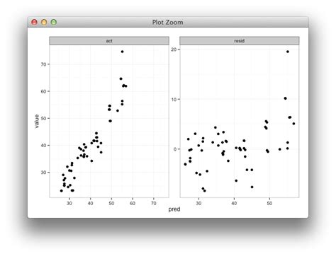 r setting individual axis limits with facet wrap and scales free