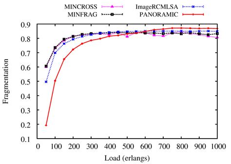 Hybrid Routing Modulation Spectrum And Core Allocation Based On Mapping Scheme Pmc