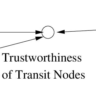 1 Security Aware Routing Motivation Download Scientific Diagram