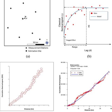 cumulative ordinary kriging interpolation model to forecast radioactive