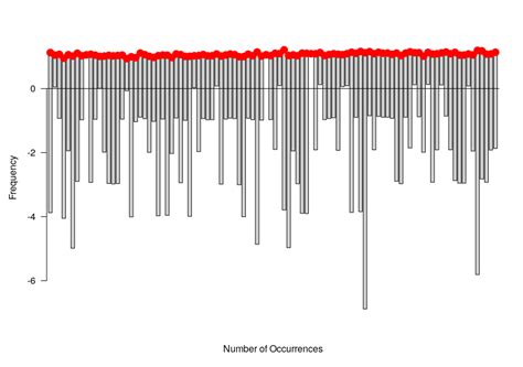 Swift What S The Difference Between Single File Optimization Vs Whole Module Optimization