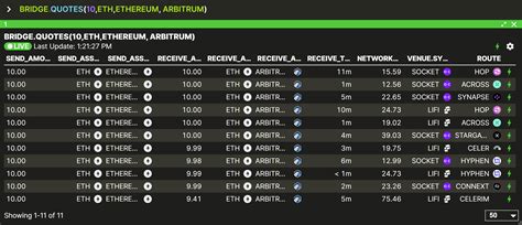 Bridge Function Spotlight