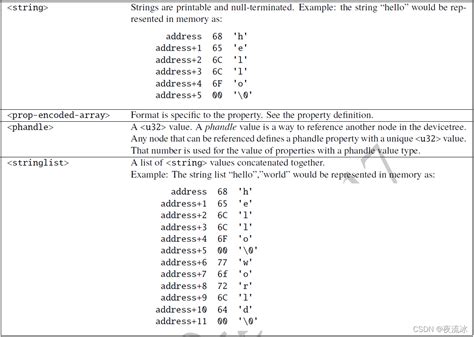 Linux Devicetree规范 结构介绍和标准属性linuxphandle Csdn博客 Linux Devicetree规范 结构介绍和标准属性linuxphandle Csdn博客