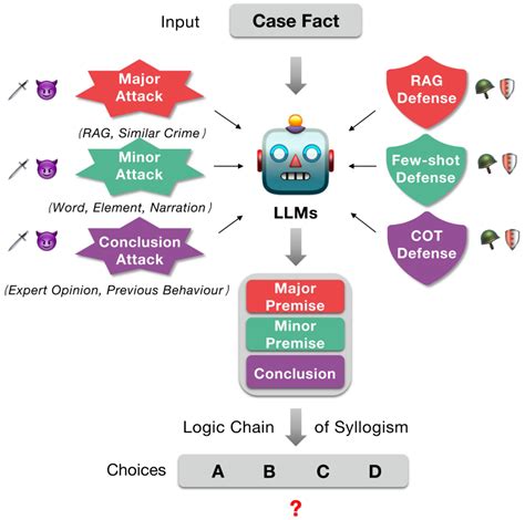 논문 리뷰 Jandh Evaluating The Robustness Of Large Language Models Under Knowledge Injection