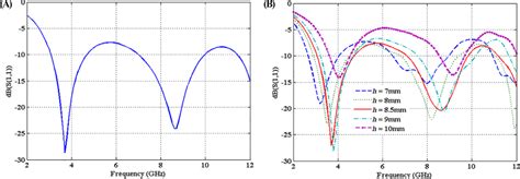 Reflection Coefficient Curves A Plot Of Circular Monopole Antenna B