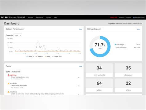 Delphix Opiniones Precios Y Características Capterra España 2025