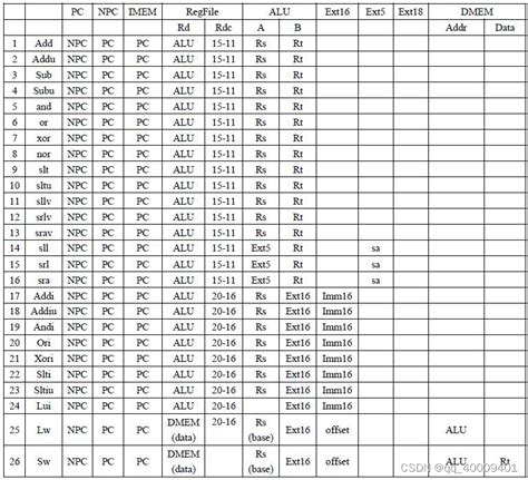 【同济cs实验指北】硬件篇 从零上手cpu设计 jayten wang的博客 csdn博客