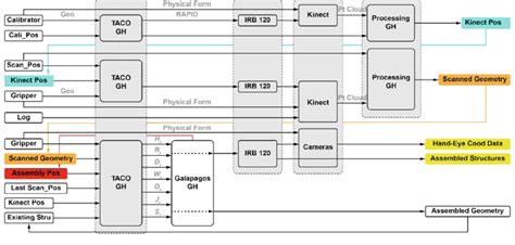 Workflow Of The Calibration Scanning And Assembling Process