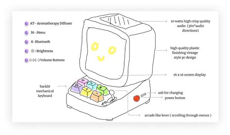 Crafting Tranquility And Boosting Productivity The Zen Pulse Mini