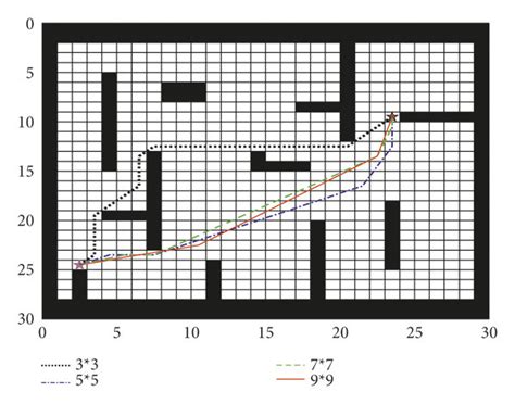 Comparison Of Paths Planned In Different Search Neighborhoods Download Scientific Diagram