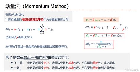 Nndl 作业11:优化算法比较优化算法在mnist数据集上收敛性的比较 Csdn博客 Nndl 作业11:优化算法比较优化算法在mnist数据集上收敛性的比较 Csdn博客