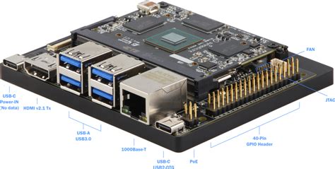 SL1680 User Guide Synaptics Astra SDK User Guide Kirkstone 5 15 V1 7 0 Documentation