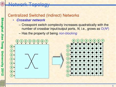 Ppt Indirect Networks Or Dynamic Networks Powerpoint Presentation Free Download Id4672700