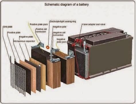 Schematic Diagram Of A Battery