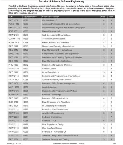 Wgu Software Engineering Course Catalog January 2023 R Wgu