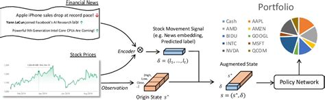 Application Of Reinforcement Learning In Portfolio Management Narges