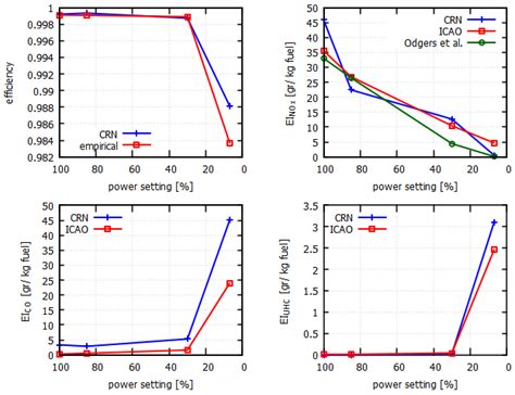 aerospace free full text a simplified chemical reactor network